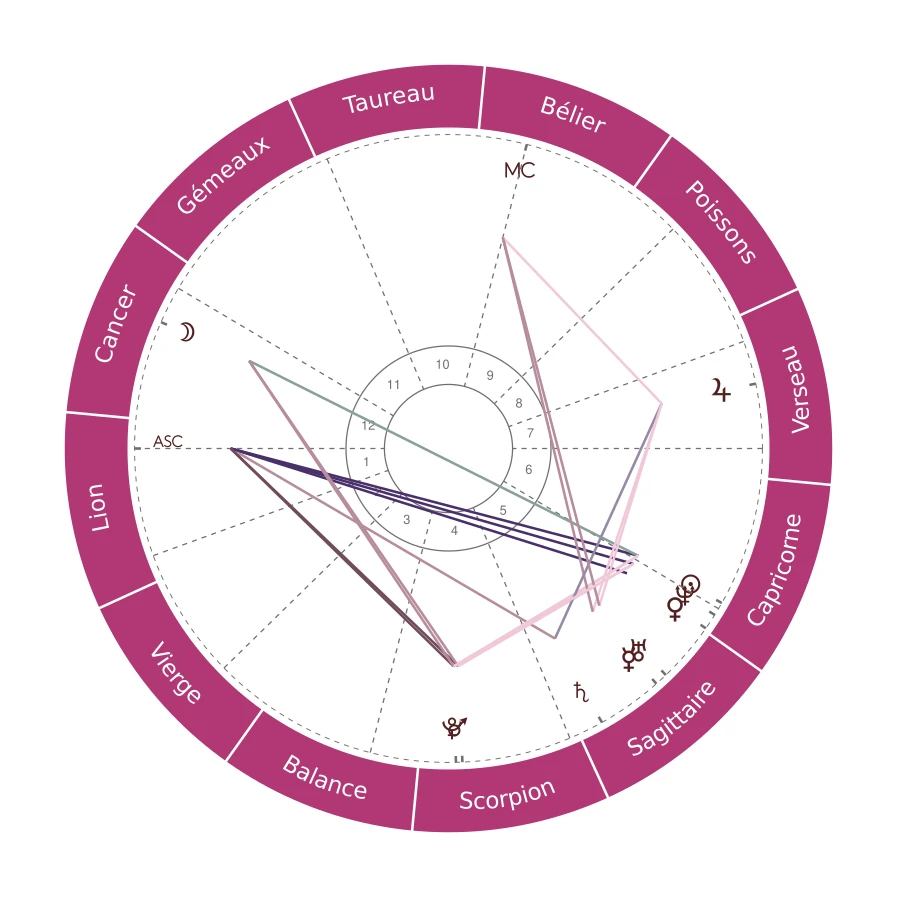 Thème Astral de Adil Rami, Carte du ciel... - Jimini.fr
